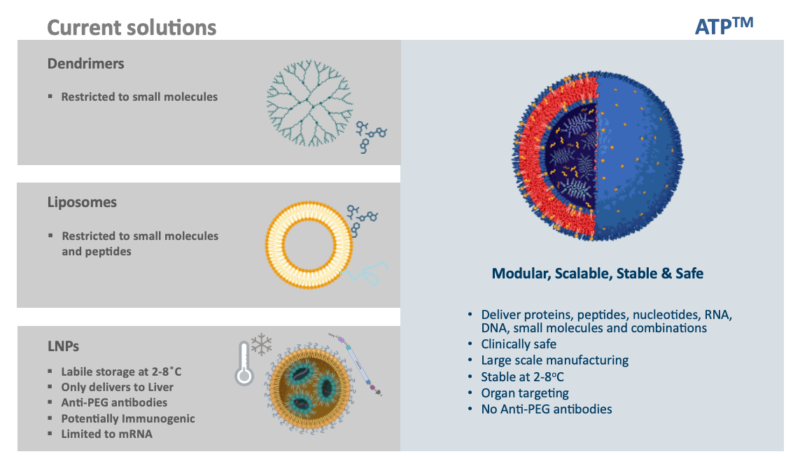 ACM Biolabs - Next-generation polymer-based nanoparticle delivery ...